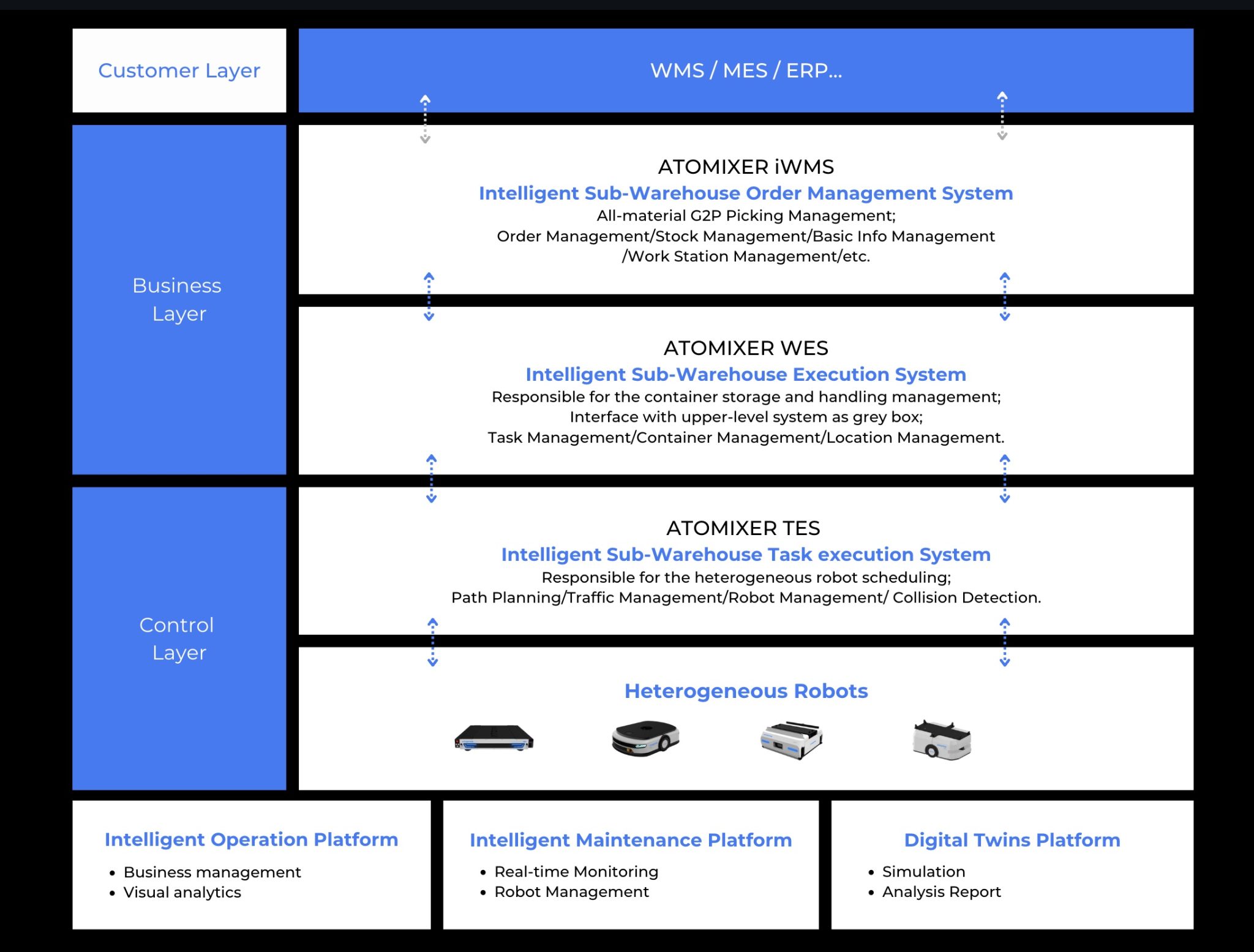 Atomixer Software – ATOMIX